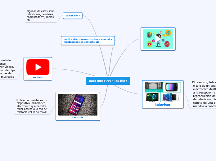 para que sirven las tics? - Mind Map